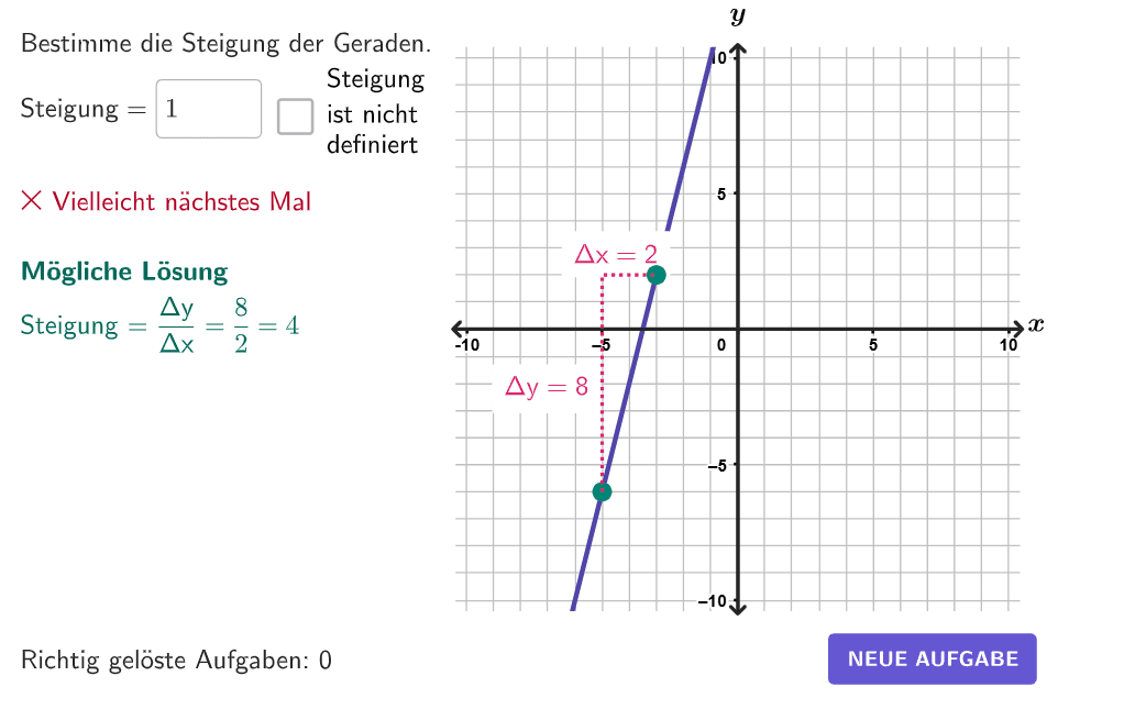 Lineare Funktionen lösen - Interaktive Mathe-Übungen | GeoGebra
