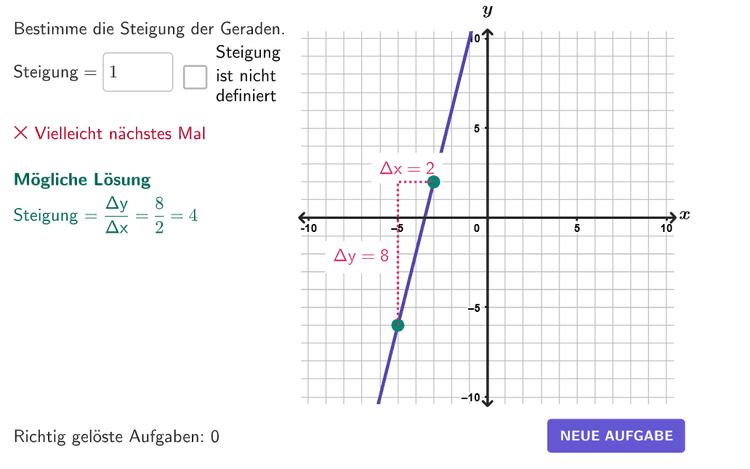 Lineare Funktionen lösen - Interaktive Mathe-Übungen | GeoGebra