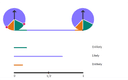 Finding Theoretical and Experimental Probabilities Using a Spinner ...