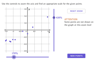 Creating Scatter Plots – GeoGebra