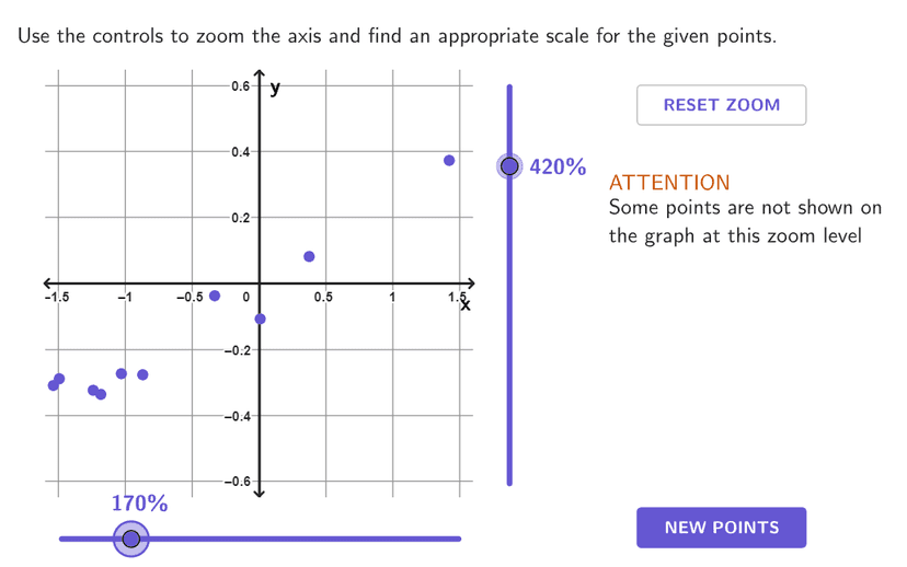 Creating Scatter Plots – GeoGebra