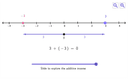 Absolute Value on a Number Line – GeoGebra