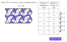 Tables, Graphs, and Linear Equations – GeoGebra