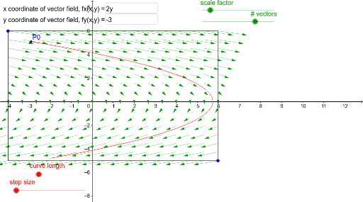 The Flow of a Vector Field – GeoGebra
