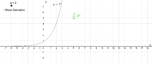 Derivative of Exponential Functions – GeoGebra