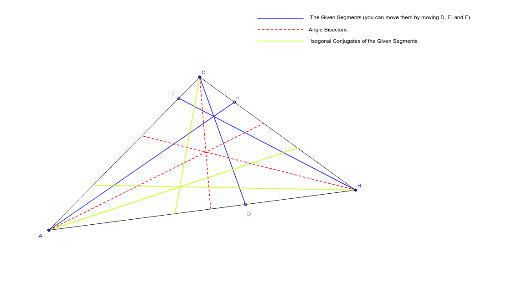 Isogonal Conjugate Demonstration – GeoGebra