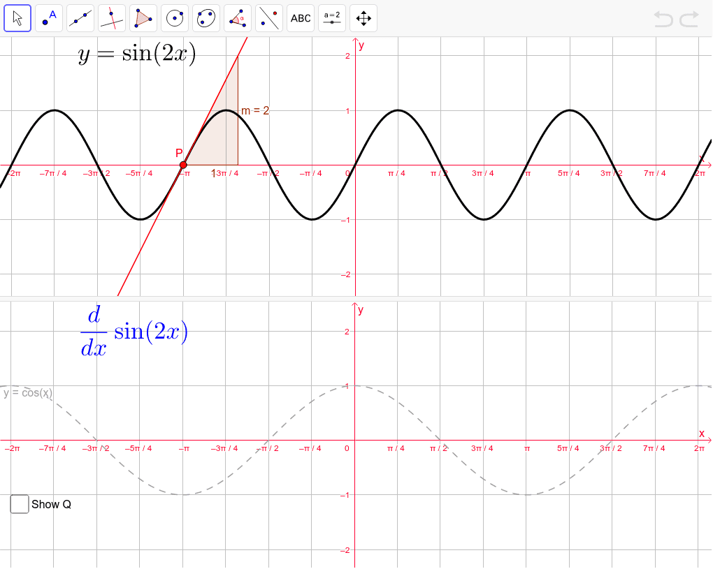Derivative Of Sin 2x GeoGebra Derivative Of Sin 2x GeoGebra