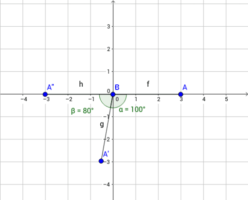 angulo -100 – GeoGebra