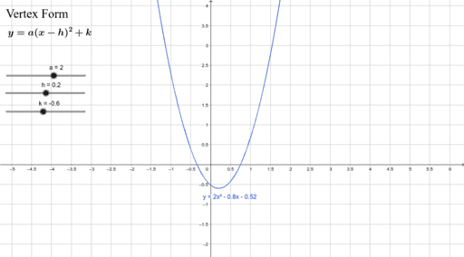 Vertex Form of a Parabola – GeoGebra