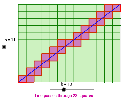 คัดลอกของ The Diagonal Problem – GeoGebra
