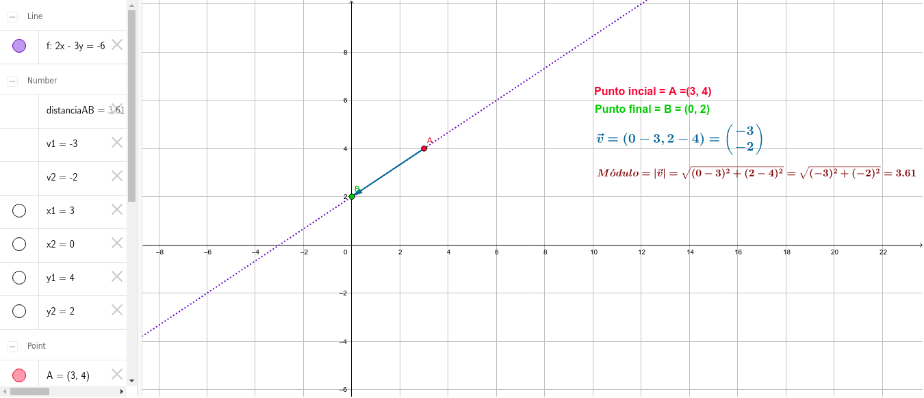 Vector y módulo – GeoGebra