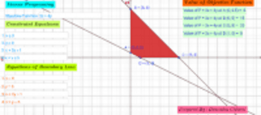 Linear Programming – GeoGebra