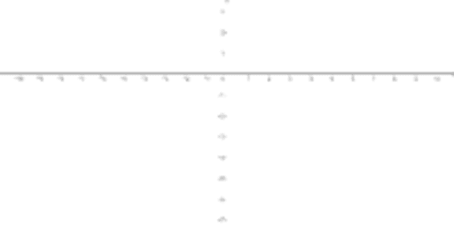 Housing Problem – GeoGebra