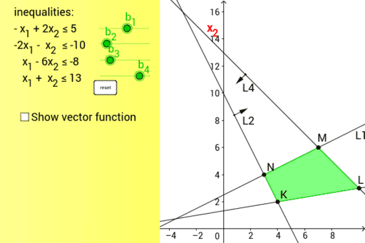 Visualisation of Vector Function on Convex Set – GeoGebra