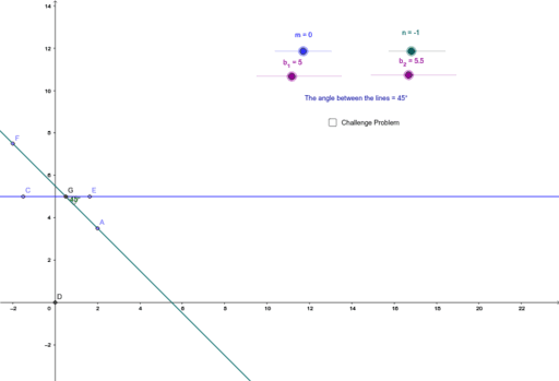 Exploring Linear Functions – GeoGebra