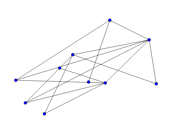 Planaire grafen – GeoGebra