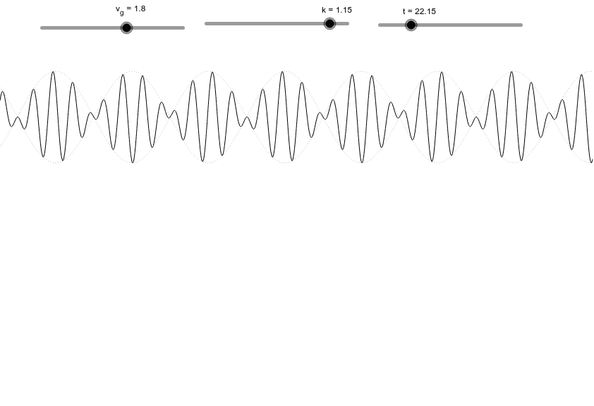 Vitesse de phase et vitesse de groupe d'une onde – GeoGebra