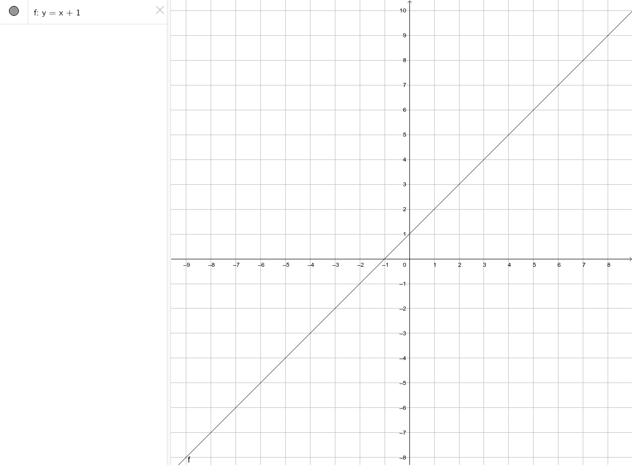 Graph Of Y x 1 GeoGebra