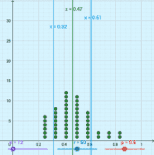 CCSS ALG 5.4 Sampling and Normal Distribution #2 – GeoGebra
