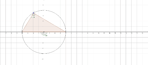 Angle inscrit i angle central: triangle – GeoGebra