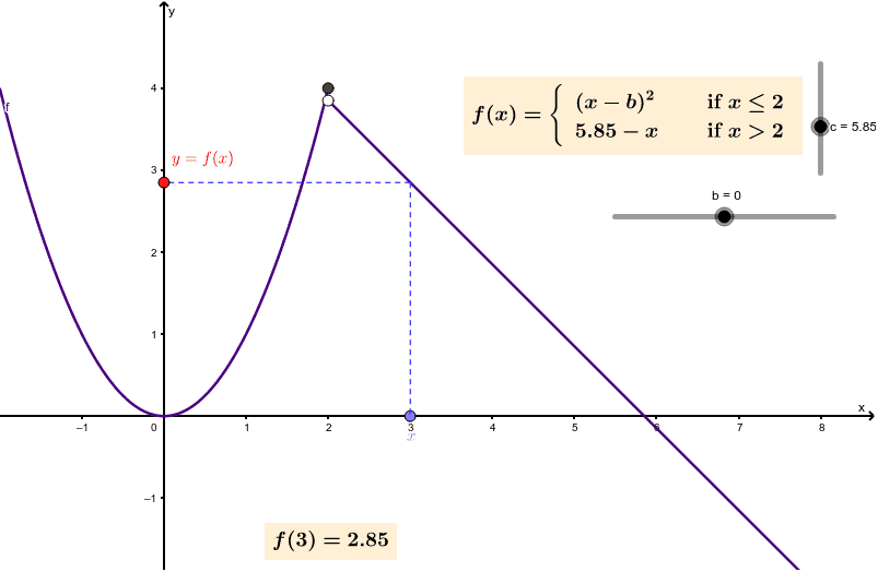 Piecewise Function And Continuity GeoGebra