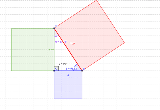 Grade 10: Pythagorean Theorem – GeoGebra