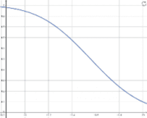 Power Curves Plotter – GeoGebra