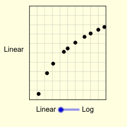 3.4 Logarithmic Models and Applications · College Algebra
