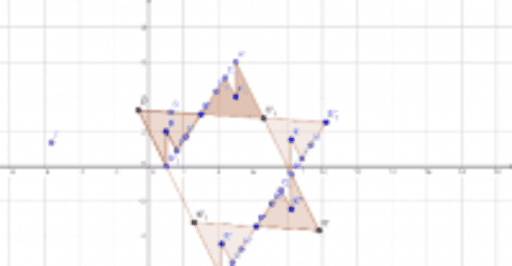 Unit 4 Practice Task # 3 – GeoGebra