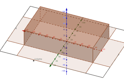 Calculus box volume optimisation (A4 paper) – GeoGebra