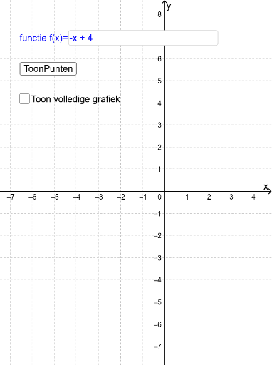 De grafiek van een functie tekenen via de waardentabel. – GeoGebra