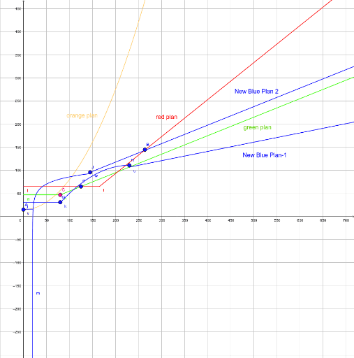 graphic methods-2B-Graph-Equation – GeoGebra