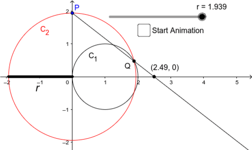 Intersecting Circles and Limits – GeoGebra
