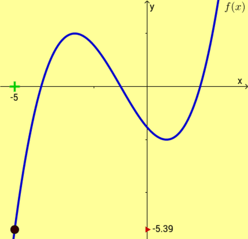 act_function_notation_evalGraph-revised – GeoGebra