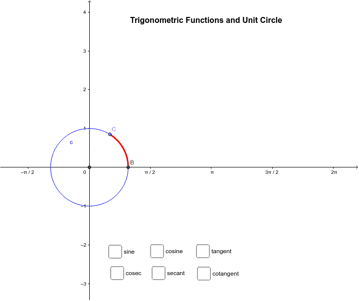 Trigonometric Functions and Unit Circle – GeoGebra