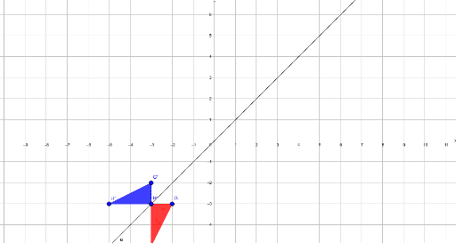 reflection/12 – GeoGebra