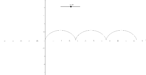 The Cycloid (Parametric Equation) – GeoGebra