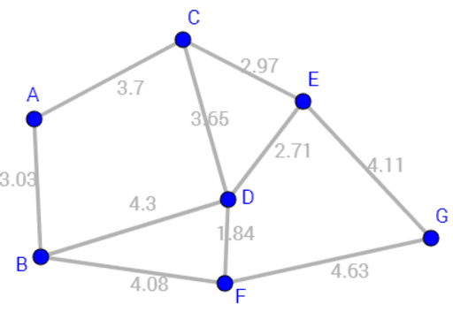 exercise shortest path (1) – GeoGebra
