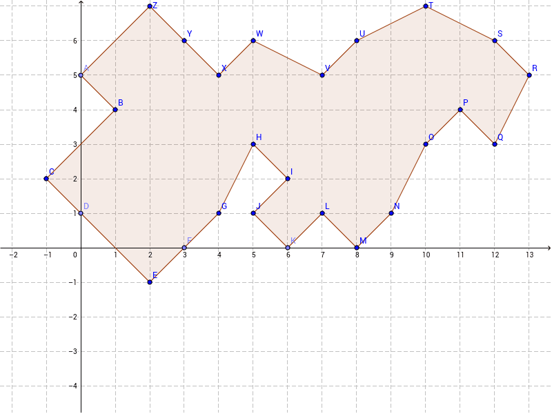 Pick's theorem – GeoGebra