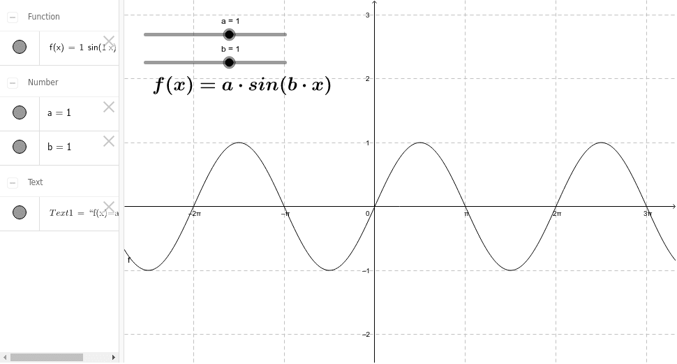 Sinusfunktion – GeoGebra