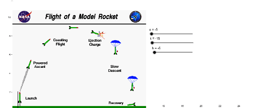 Flight of a Model Rocket applet – GeoGebra