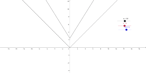 The Effects of Parameters on the Absolute Value Function – GeoGebra