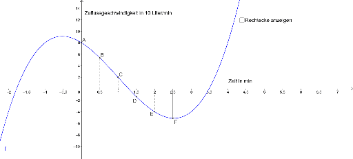 AB_02 - realistische Randfunktion – GeoGebra