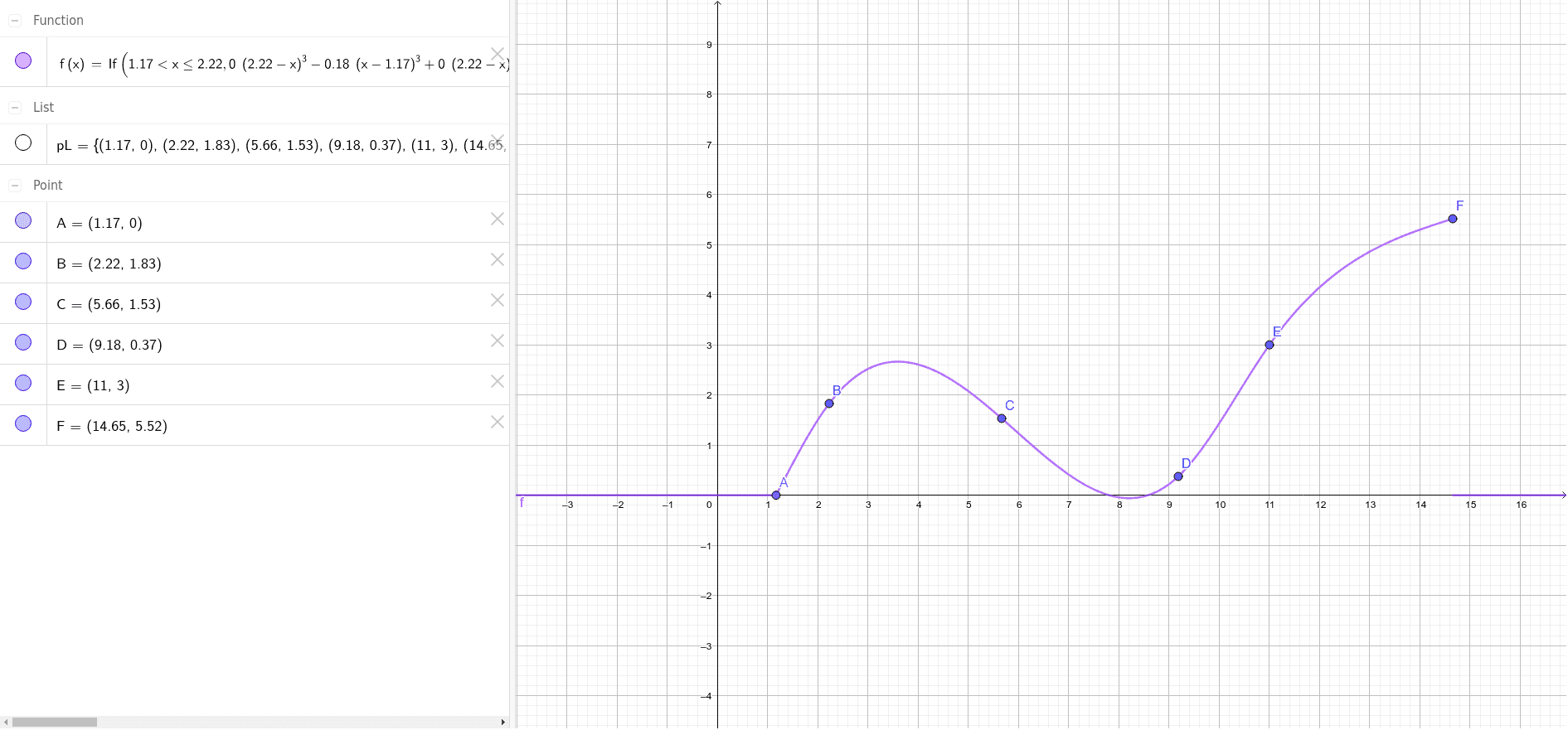 Cubic Spline Custom Tool GeoGebra