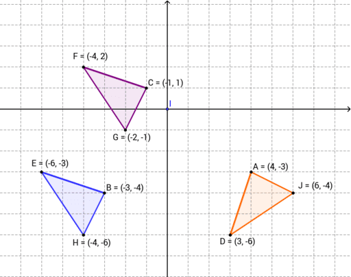 Constructing Triangle Transformations – GeoGebra