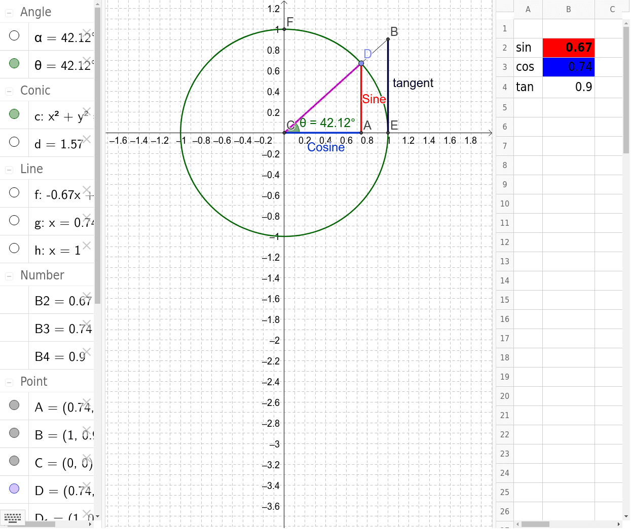 Unit Circle - Tangent – GeoGebra