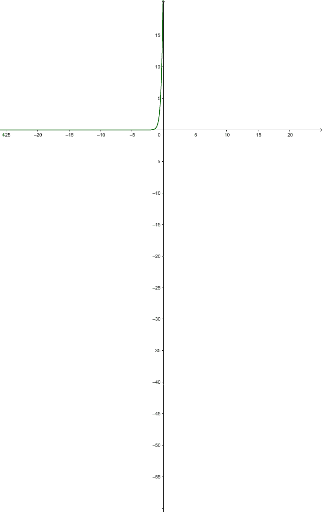 geogebra van roos – GeoGebra