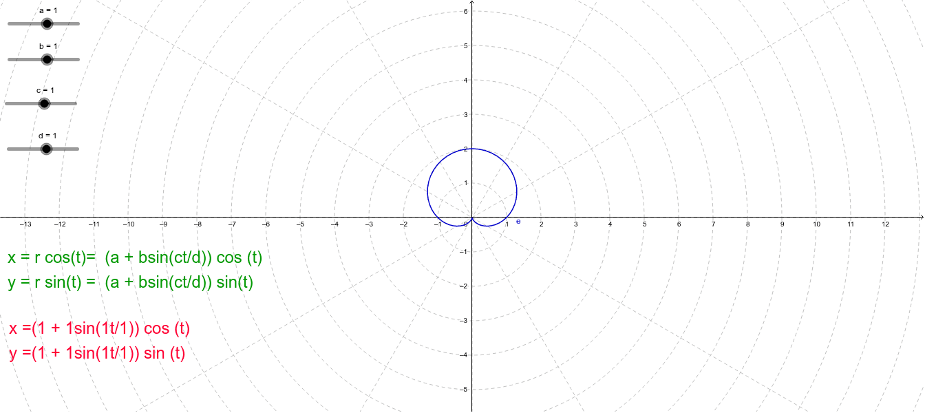 Polar Graphs – GeoGebra
