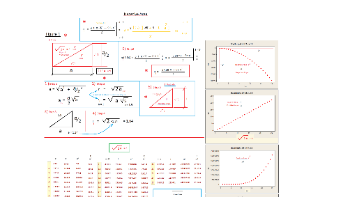 Negative Area Defining i – GeoGebra