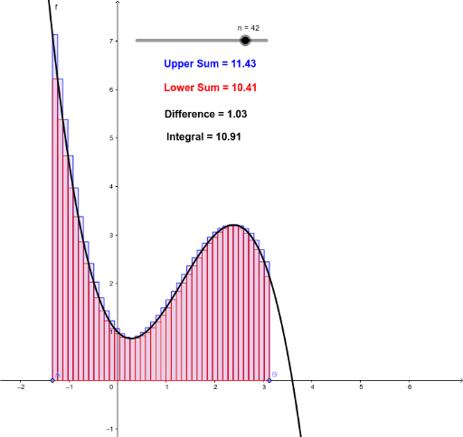 Upper and Lower Sum approximations of the Integral. – GeoGebra